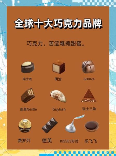 世界十大巧克力品牌有哪些_如何挑选顶级巧克力-第2张图片-山城妙识