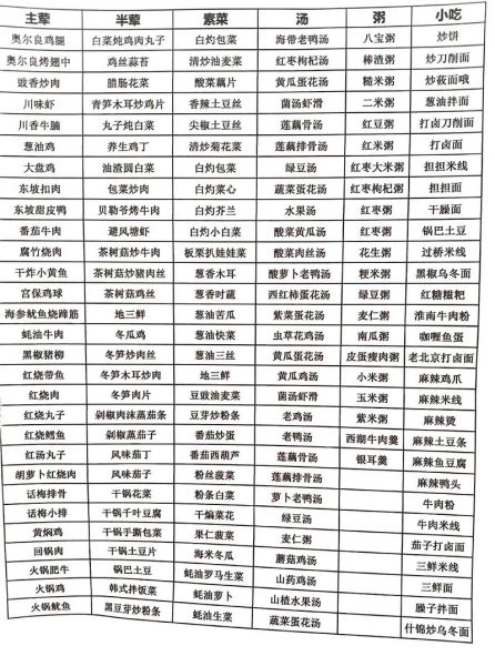 50人食堂一个月菜谱怎么搭配_50人食堂每日菜谱如何不重样-第1张图片-山城妙识