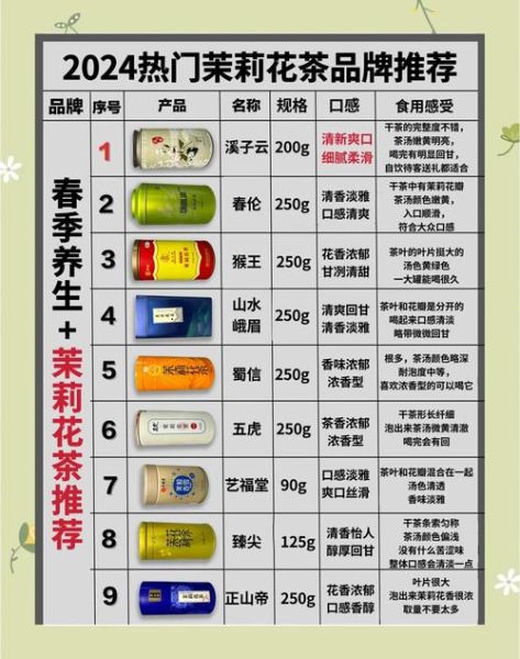 茉莉花茶有哪些种类_如何挑选正宗茉莉花茶-第1张图片-山城妙识 茉莉花茶有哪些种类_如何挑选正宗茉莉花茶-第1张图片-山城妙识