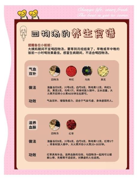 四物汤一个月喝几天_经期后能连喝吗-第3张图片-山城妙识