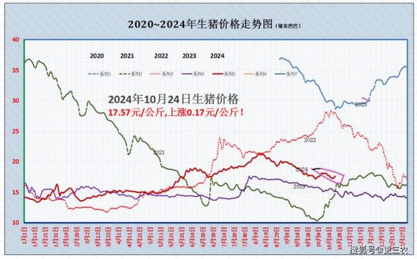 全国猪肉价格走势_为什么最近猪肉又涨价了-第1张图片-山城妙识
