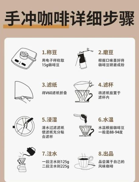 手磨咖啡怎么磨_手冲咖啡详细步骤-第1张图片-山城妙识 手磨咖啡怎么磨_手冲咖啡详细步骤-第1张图片-山城妙识