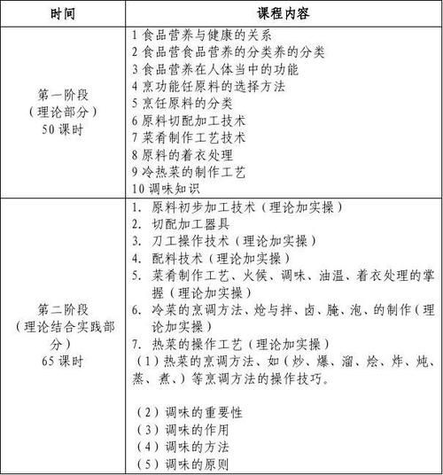 厨师培训计划方案_如何制定-第2张图片-山城妙识