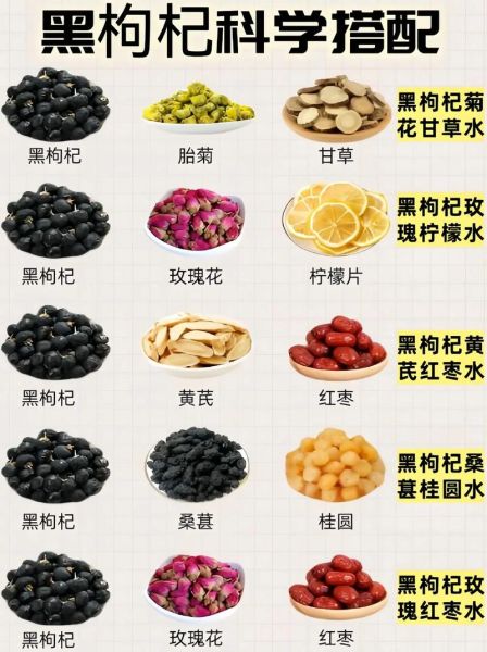 枸杞和什么泡水喝最好_枸杞搭配禁忌有哪些-第1张图片-山城妙识