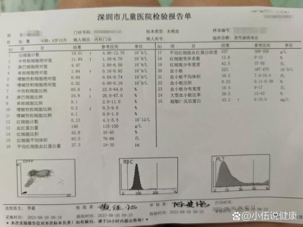 扁桃体发炎吃什么药_扁桃体发炎多久能好-第1张图片-山城妙识