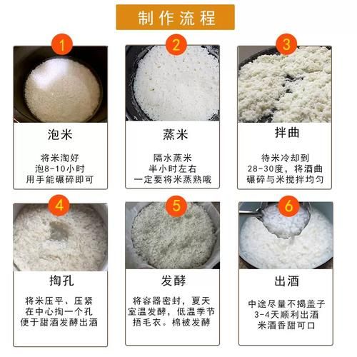 米酒酒曲怎么做_自制甜酒曲配方-第3张图片-山城妙识