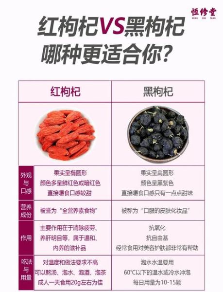 黑枸杞的功效与作用及食用禁忌_黑枸杞怎么吃效果最好-第1张图片-山城妙识