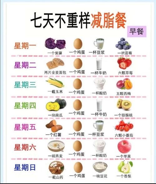 减脂餐一周食谱_如何安排七天饮食-第3张图片-山城妙识