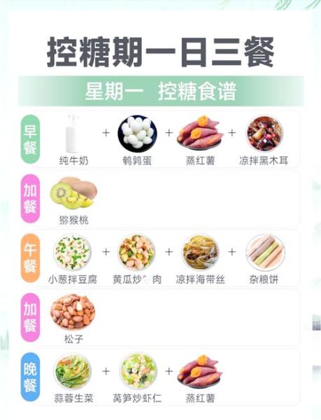 糖尿病饮食应注意什么_糖尿病一日三餐怎么吃-第2张图片-山城妙识