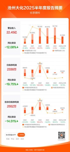 沧州大化是做什么的_沧州大化股票值得买吗-第2张图片-山城妙识 沧州大化是做什么的_沧州大化股票值得买吗-第2张图片-山城妙识