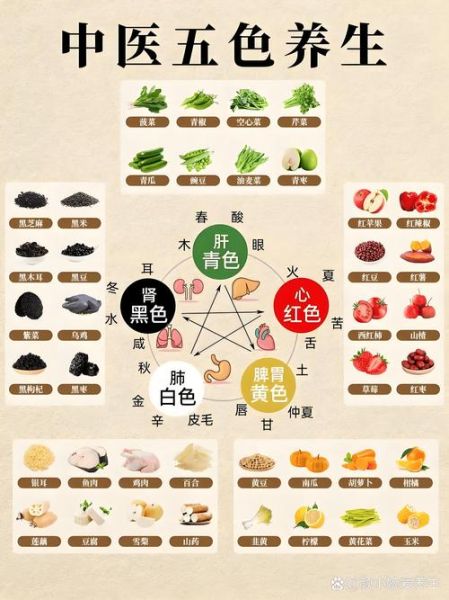 四季食疗养生吃什么_四季食疗养生怎么搭配-第2张图片-山城妙识
