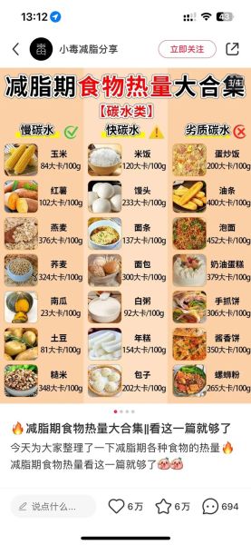 碳水化合物食物一览表减肥_哪些主食可以吃-第3张图片-山城妙识