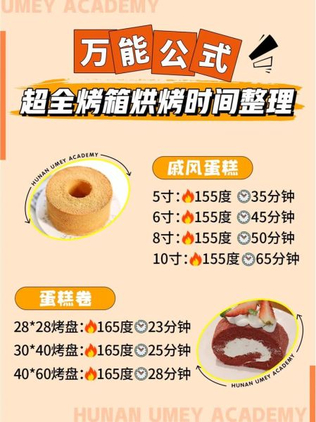 小烤箱做蛋糕_需要预热多久-第2张图片-山城妙识