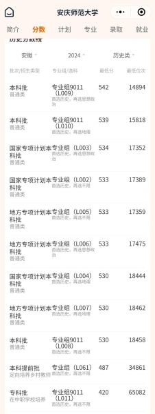 安庆师范大学怎么样_安庆师范大学专业排名-第3张图片-山城妙识