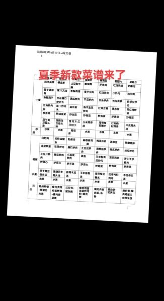 员工一周菜谱安排表_如何科学搭配-第3张图片-山城妙识