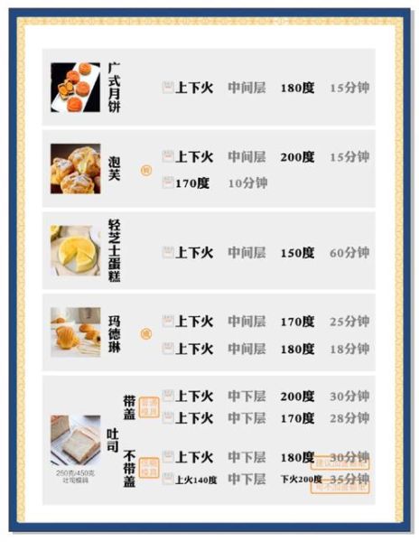新手烤箱蛋糕怎么做_家用烤箱温度时间设置-第2张图片-山城妙识