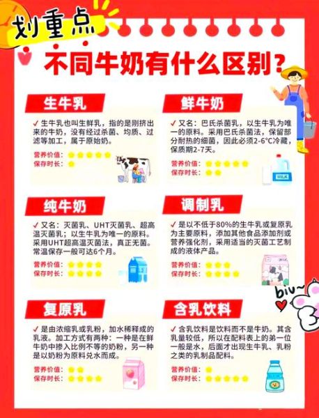 鲜奶好还是纯牛奶好_哪个营养价值更高-第1张图片-山城妙识