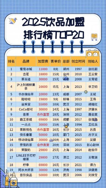 奶茶加盟哪家好_奶茶加盟需要多少钱-第2张图片-山城妙识