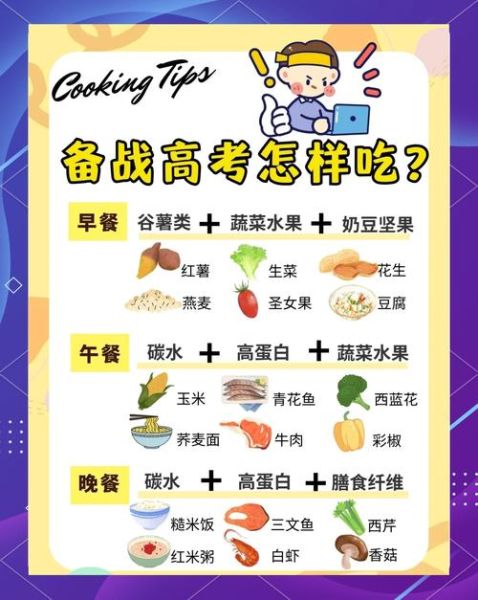 高考三天吃什么好_高考期间饮食安排-第1张图片-山城妙识