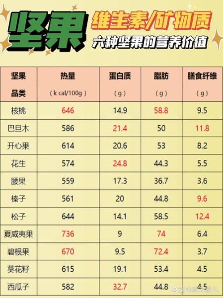 常见坚果种类有哪些_坚果营养价值排名-第1张图片-山城妙识