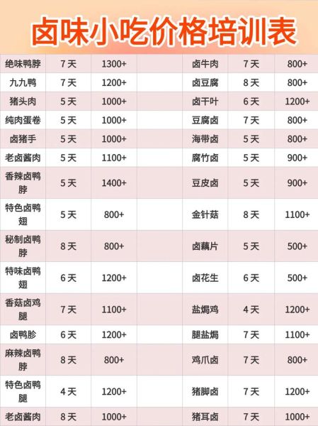 学卤菜学费一般多少_学卤菜需要多少钱-第1张图片-山城妙识 学卤菜学费一般多少_学卤菜需要多少钱-第1张图片-山城妙识