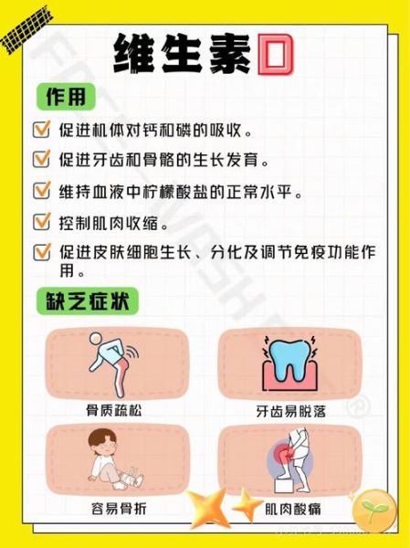 维生素d的作用及功能_维生素d缺乏的表现-第3张图片-山城妙识