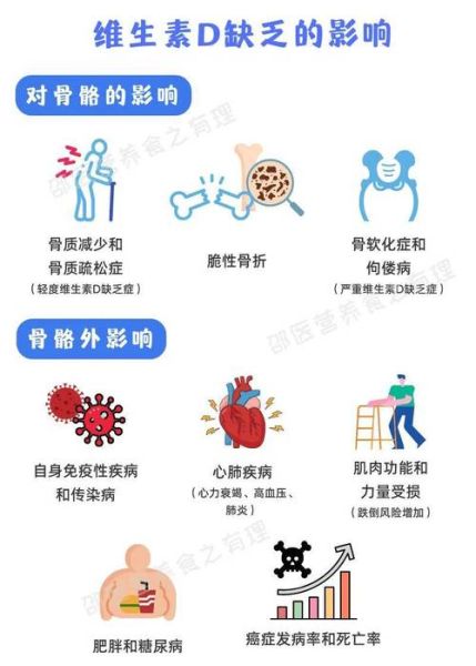 维生素d的作用及功能_维生素d缺乏的表现-第2张图片-山城妙识