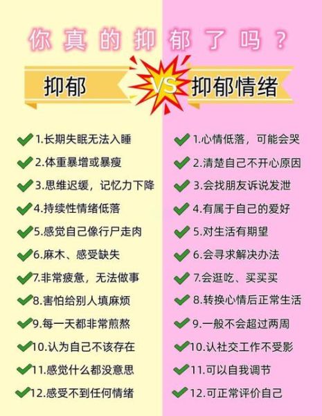 忧郁症和抑郁症的区别_哪个更严重-第1张图片-山城妙识