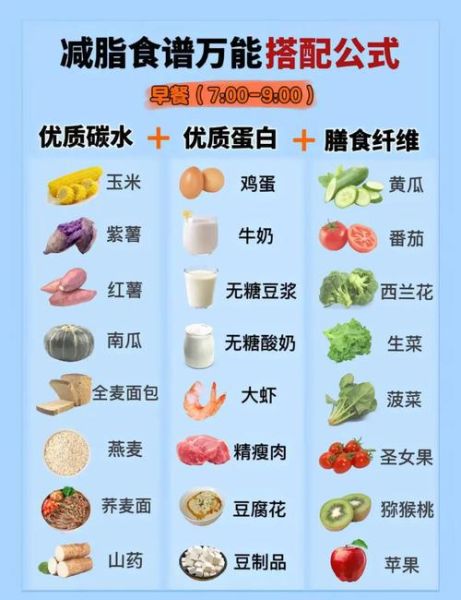 减肥餐吃什么好_怎么搭配才营养-第1张图片-山城妙识