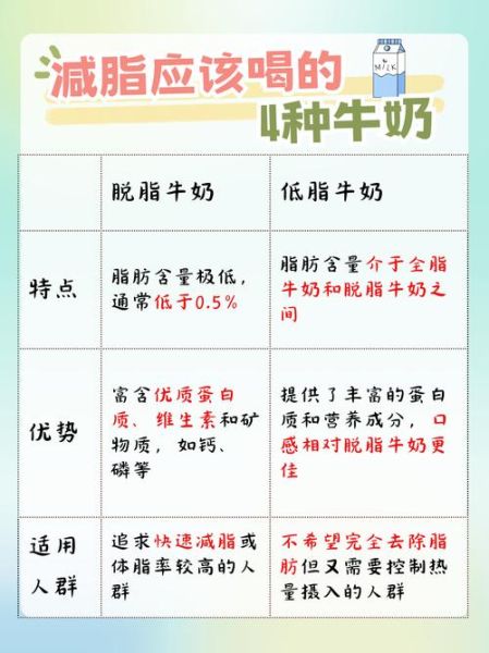 减肥喝什么牛奶比较好_低脂牛奶还是脱脂牛奶-第2张图片-山城妙识