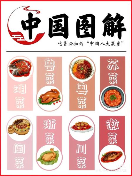 八大菜系有哪些_八大菜系代表菜-第3张图片-山城妙识