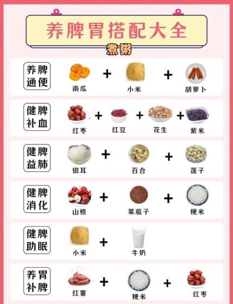 家常食疗菜谱怎么做_哪些食材最养脾胃-第1张图片-山城妙识