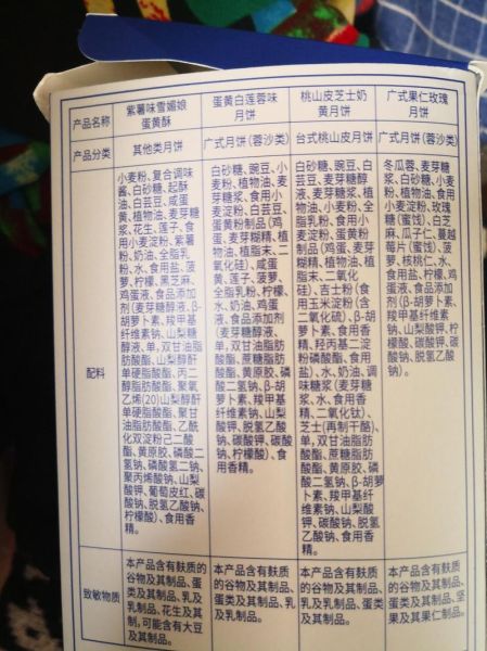 月饼配料有哪些_月饼配料表怎么看-第2张图片-山城妙识 月饼配料有哪些_月饼配料表怎么看-第2张图片-山城妙识