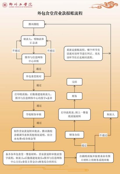 盒饭制作流程_如何确保食品安全-第2张图片-山城妙识