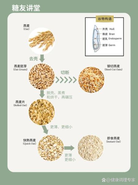 燕麦片和麦片的区别_怎么区分燕麦片和麦片-第1张图片-山城妙识 燕麦片和麦片的区别_怎么区分燕麦片和麦片-第1张图片-山城妙识