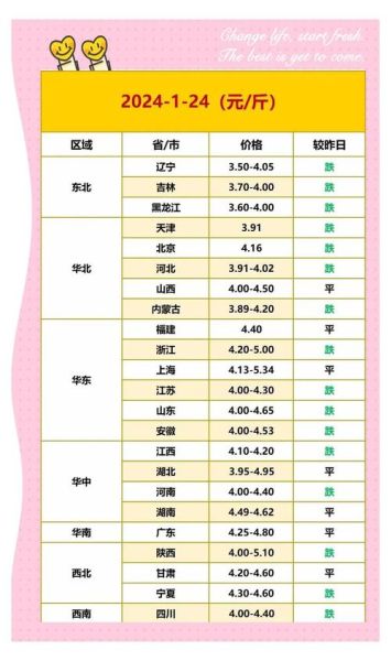 今日鸡蛋价格多少钱一斤_鸡蛋行情还会涨吗-第3张图片-山城妙识