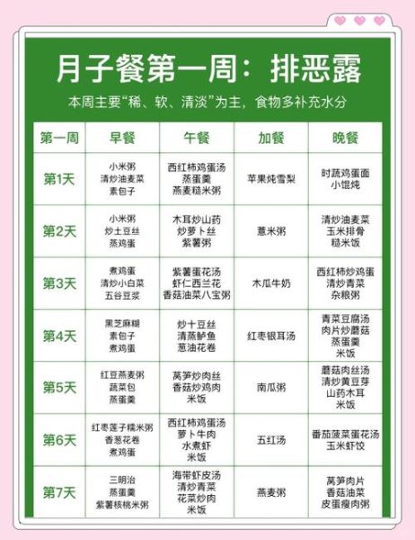 产妇营养餐食谱大全及做法_产后第一周吃什么好-第3张图片-山城妙识 产妇营养餐食谱大全及做法_产后第一周吃什么好-第3张图片-山城妙识