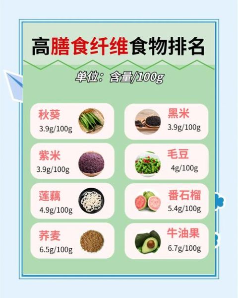 膳食纤维高的食物有哪些_如何科学补充膳食纤维-第2张图片-山城妙识 膳食纤维高的食物有哪些_如何科学补充膳食纤维-第2张图片-山城妙识
