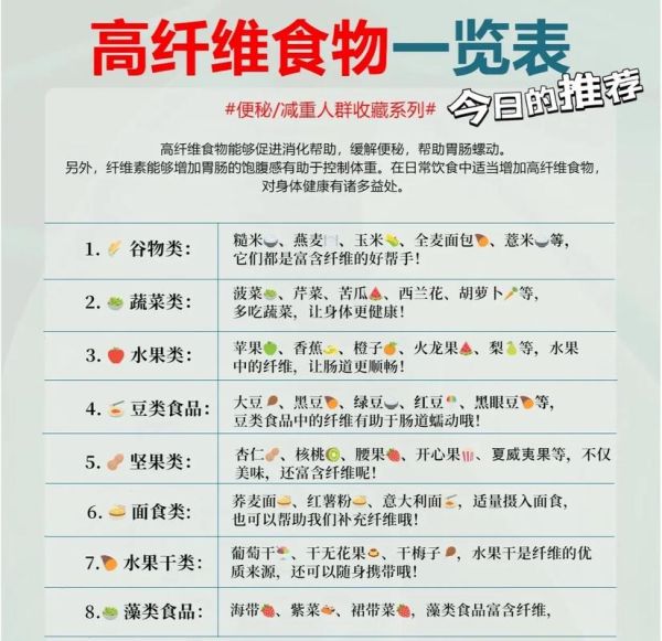 膳食纤维高的食物有哪些_如何科学补充膳食纤维-第3张图片-山城妙识 膳食纤维高的食物有哪些_如何科学补充膳食纤维-第3张图片-山城妙识