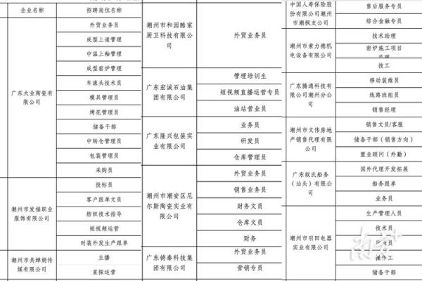 潮州招聘网有哪些岗位_潮州招聘网怎么投简历-第1张图片-山城妙识