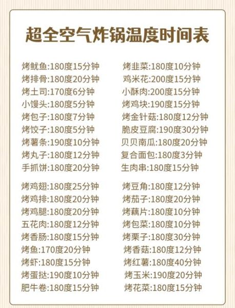 空气炸锅做饼干需要多少温度和时间_空气炸锅饼干会不会糊-第1张图片-山城妙识