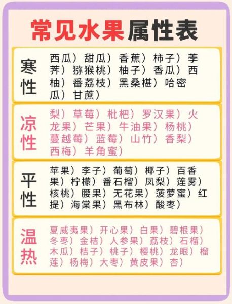 寒性水果有哪些_寒性水果适合什么人吃-第2张图片-山城妙识