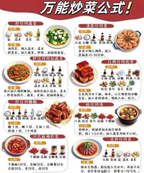 家常小炒菜谱图片_怎么炒才好吃-第3张图片-山城妙识