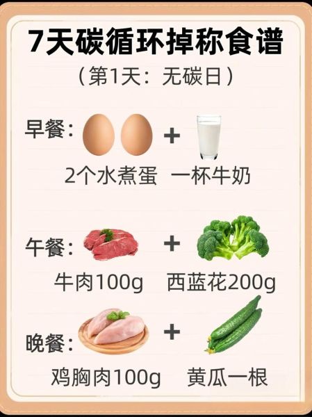 50岁减肥食谱一周瘦10斤_真的可行吗-第2张图片-山城妙识