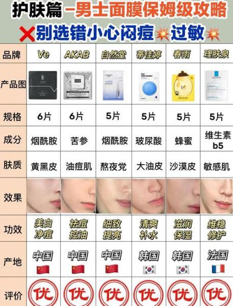 美白面膜哪个牌子好_怎样挑选有效的美白面膜-第2张图片-山城妙识