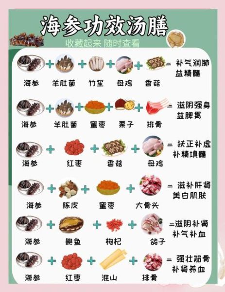 冬季养生药膳食谱大全_哪些药膳适合怕冷的人-第3张图片-山城妙识