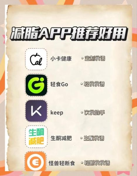 健康饮食app推荐_哪个好用-第2张图片-山城妙识