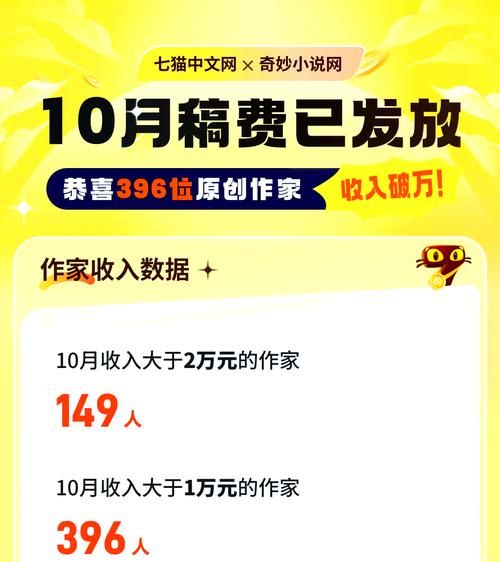 刺猬猫作者收入怎么样_如何提高稿费-第3张图片-山城妙识 刺猬猫作者收入怎么样_如何提高稿费-第3张图片-山城妙识