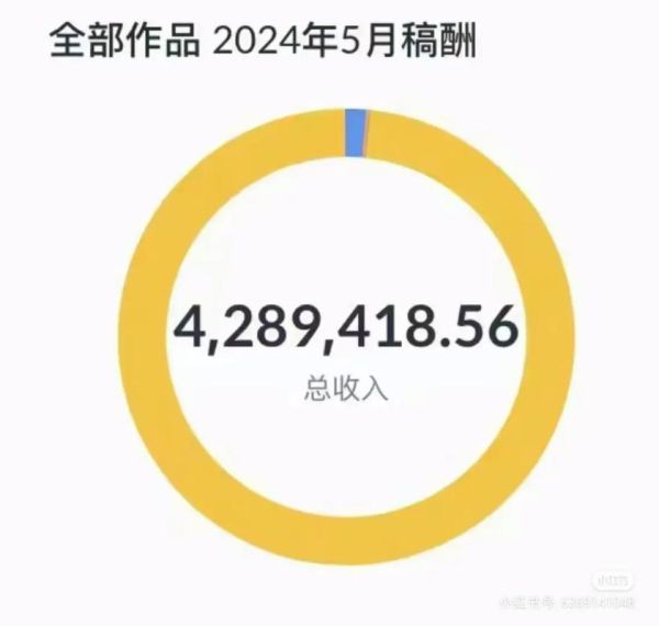 刺猬猫作者收入怎么样_如何提高稿费-第2张图片-山城妙识 刺猬猫作者收入怎么样_如何提高稿费-第2张图片-山城妙识