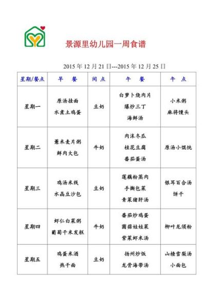 幼儿园一周食谱怎么搭配_幼儿园食谱大全菜谱表-第2张图片-山城妙识 幼儿园一周食谱怎么搭配_幼儿园食谱大全菜谱表-第2张图片-山城妙识